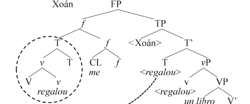 Summer Recap: “What Formal Approaches to Syntactic Interfaces Can Tell ... Summer Recap: “What Formal Approaches to Syntactic Interfaces Can Tell ...